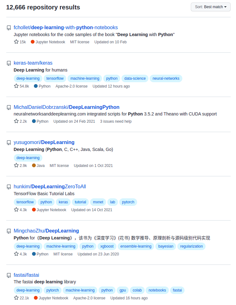 GitHub Search Engine Optimization (SEO): how to rank your repository in GitHub search